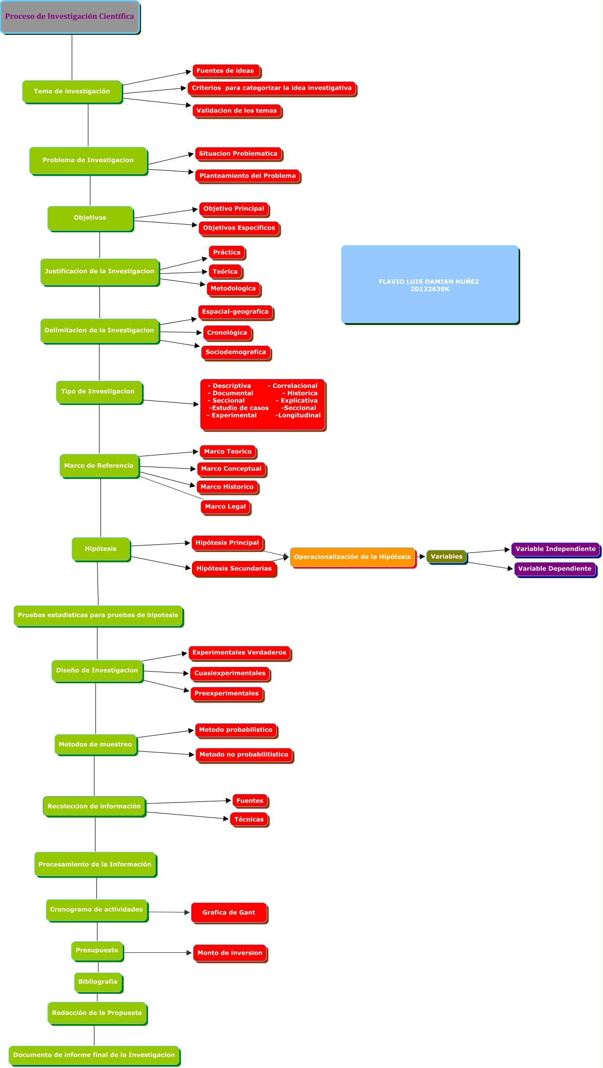 CMAP DE FLAVIO lUIS DAMIAN NUÑEZ 20122639K